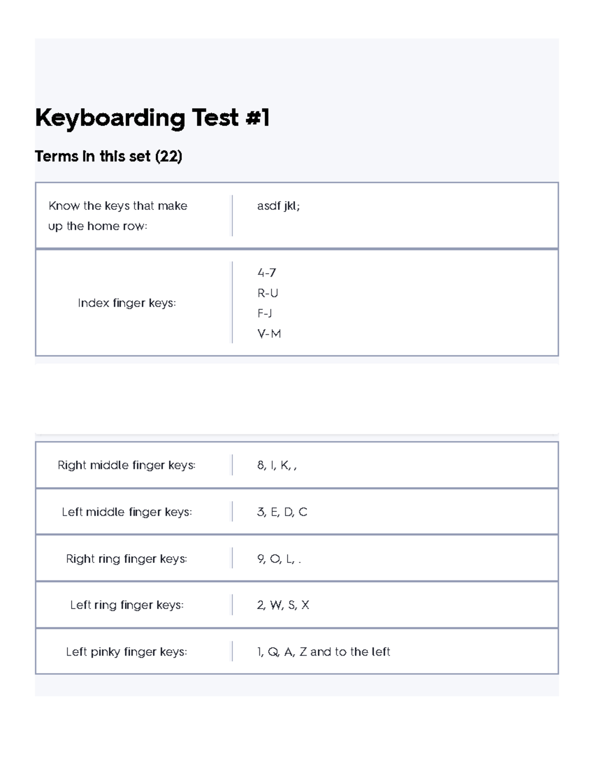 Keyboarding Test #1: Home Row Keys and Finger Positions Flashcards ...