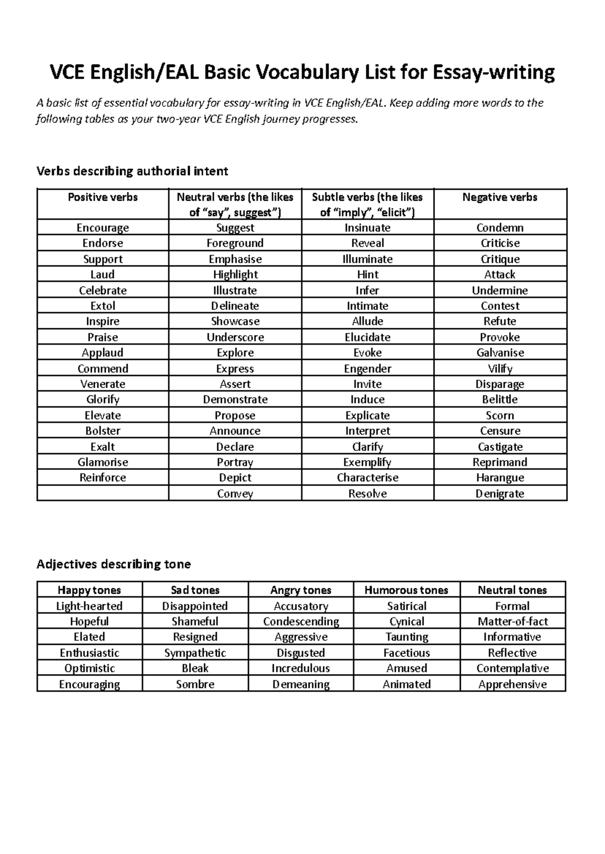 VCE English Essential Vocabulary List for Essay Writing - Studocu