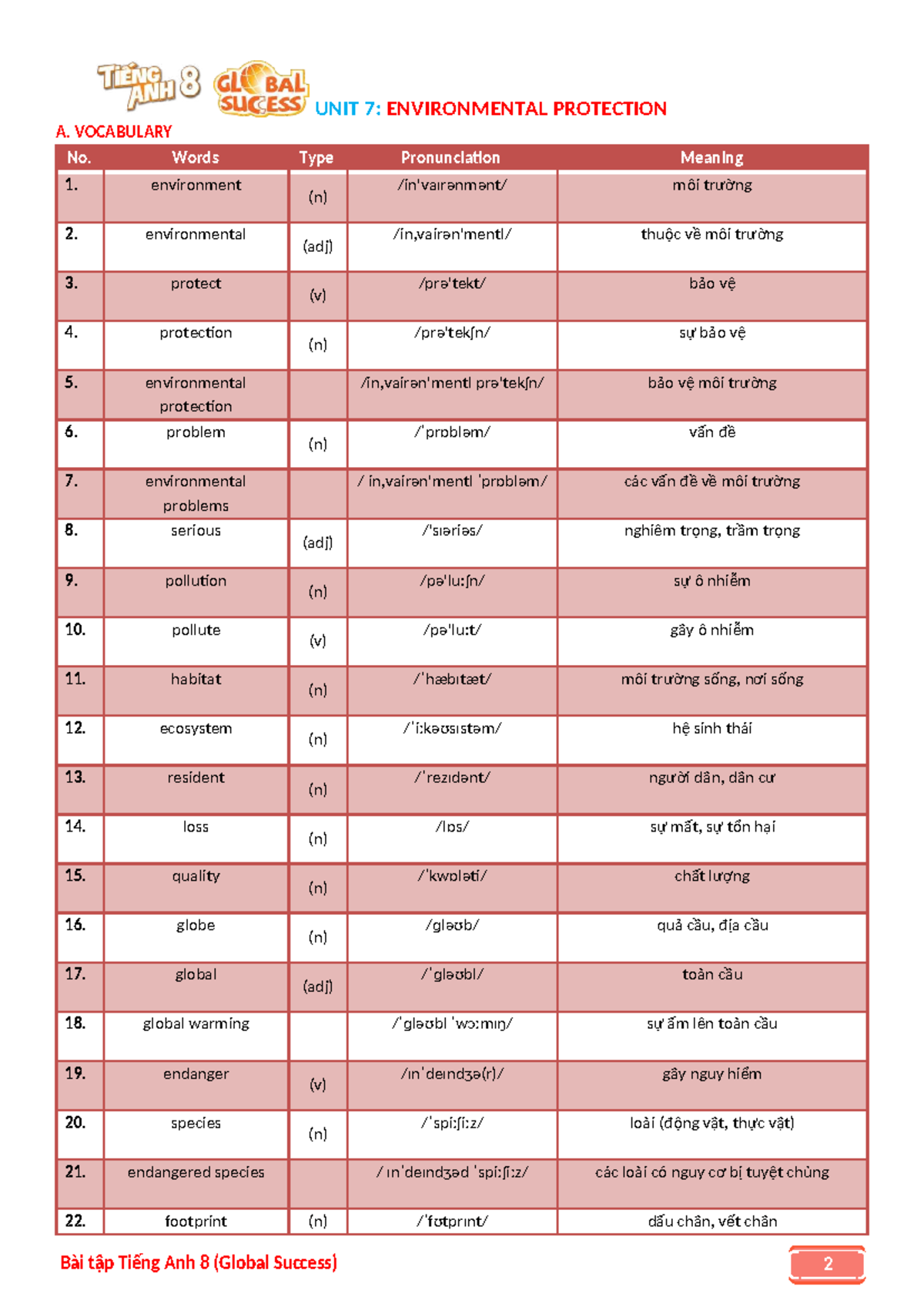 Unit 7: Environmental Protection Vocabulary and Exercises - Studocu