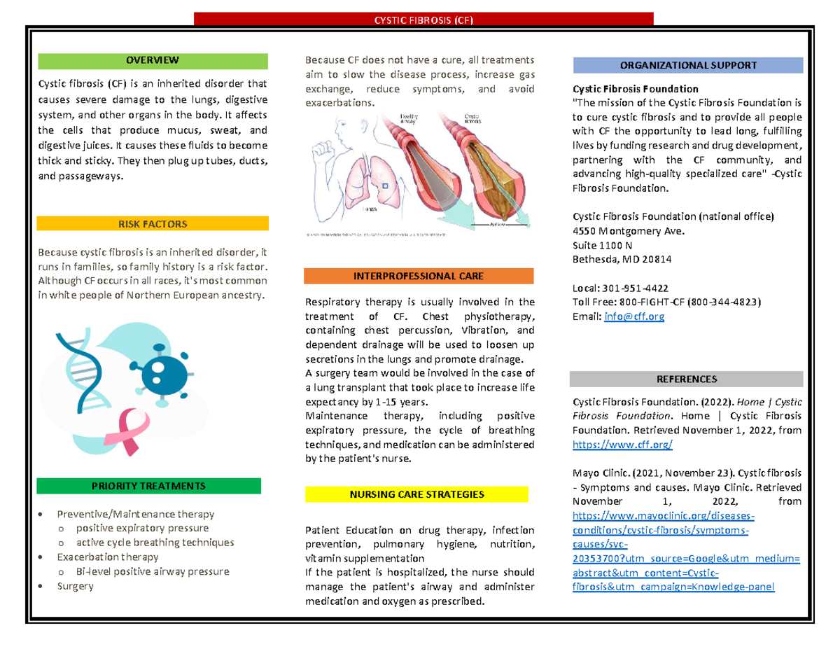 Cystic fibrosis presentation 11622 - NURSING CARE STRATEGIES ...