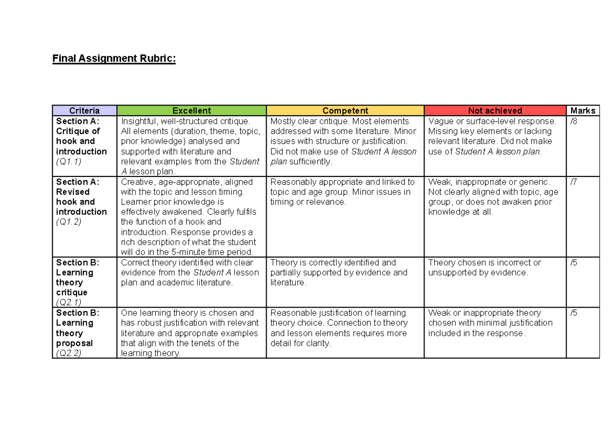 Final Assignment Rubric: Criteria for Evaluation (Part 1) - Studocu