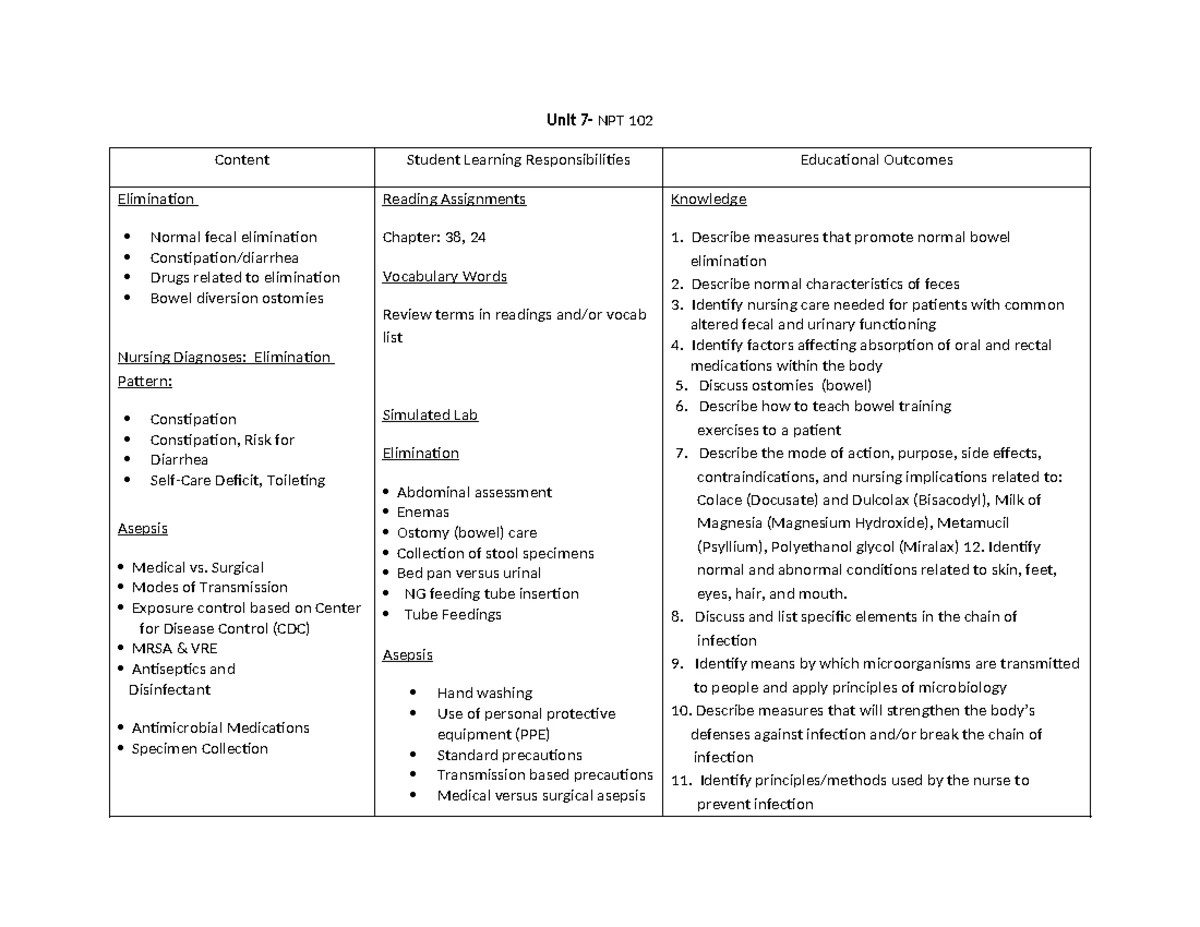 AORN Comprehensive Surgical Checklist 2019 - COMPREHENSIVE SURGICAL ...