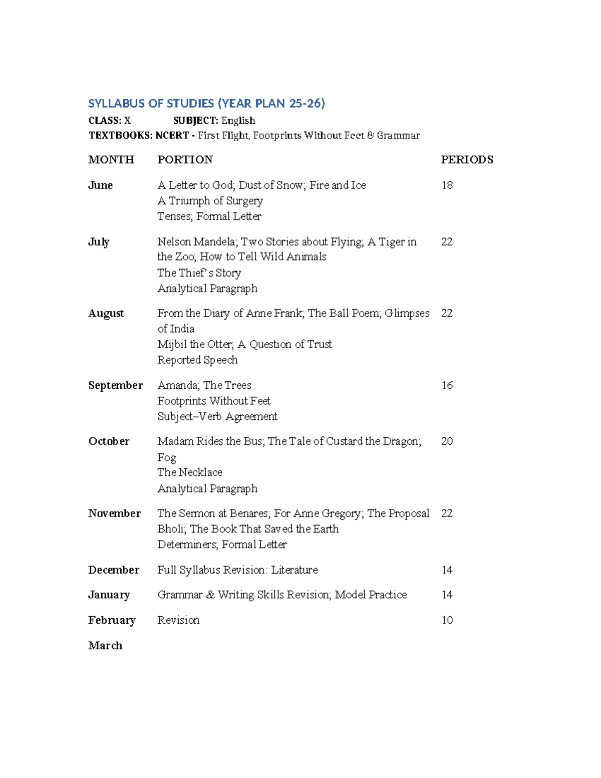 Class X English Year Plan Syllabus 2025-26 - Studocu