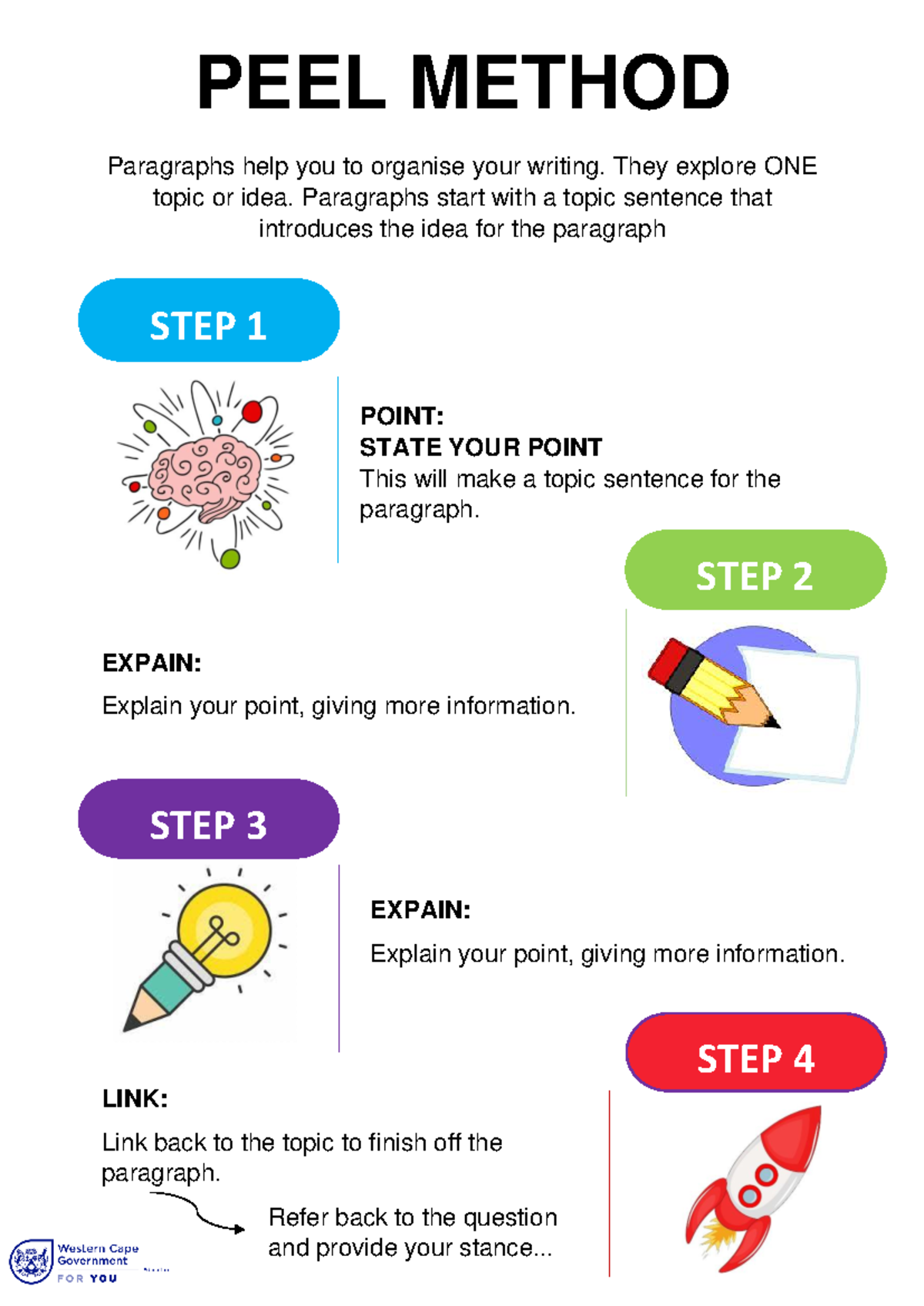 PEEL Method for Structuring Paragraphs in English (ENG AFR) - Studocu