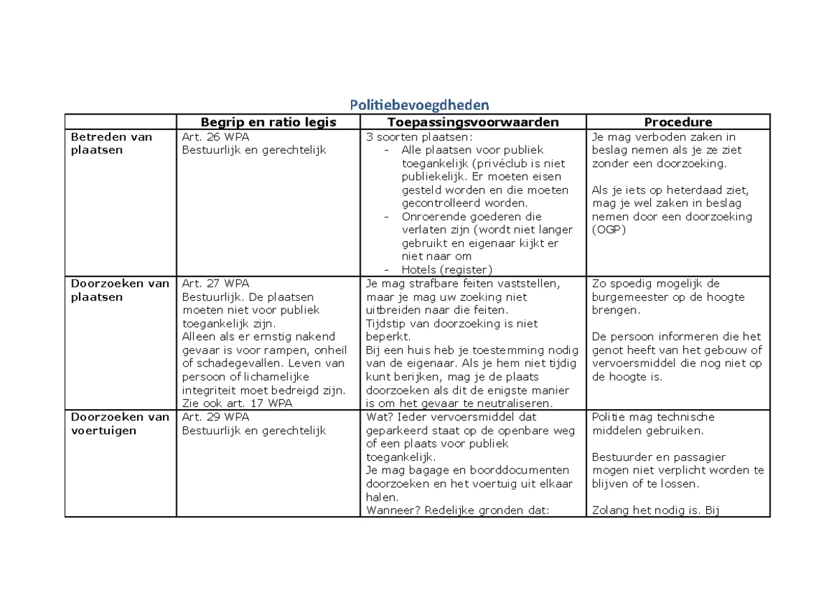 Structuur van de Federale Politie België: Organogram 2024 - Studocu