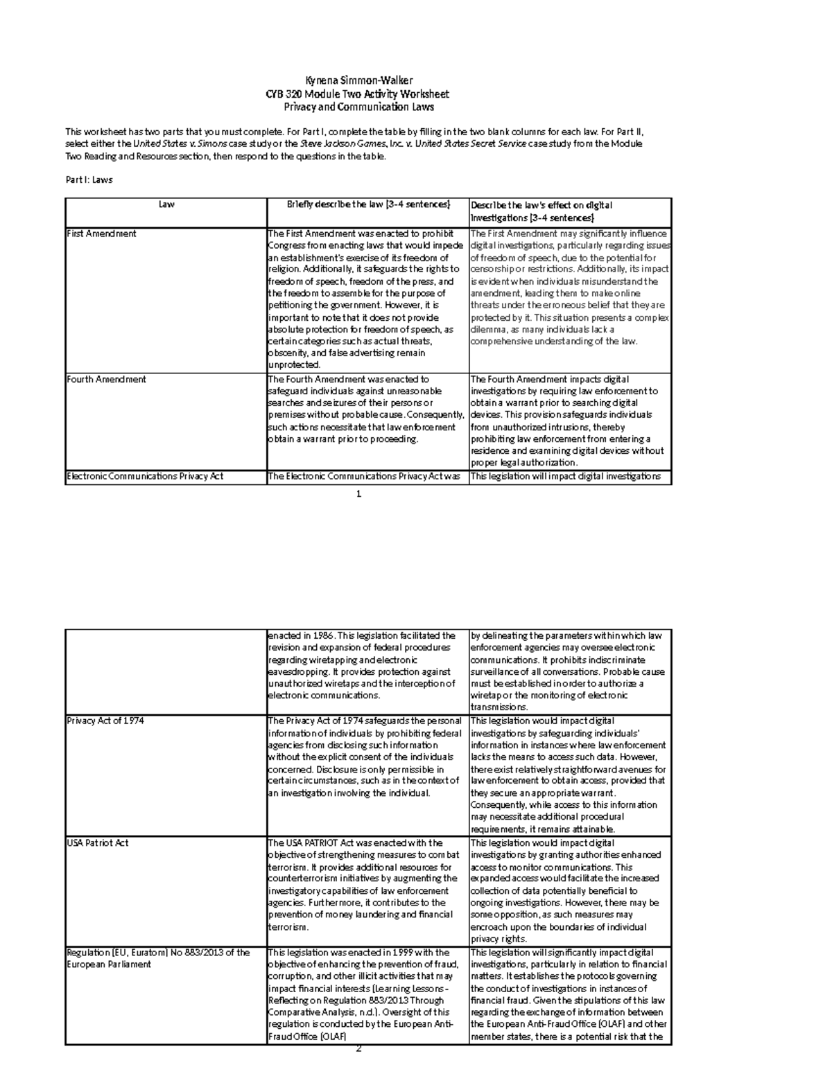CYB 320 Module Two Activity Worksheet: Privacy & Communication Laws ...