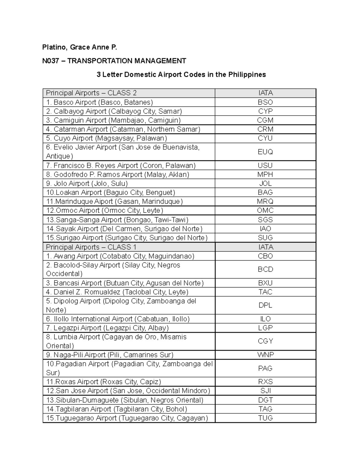 N037 - 3-Letter Domestic Airport Codes in the Philippines - Studocu