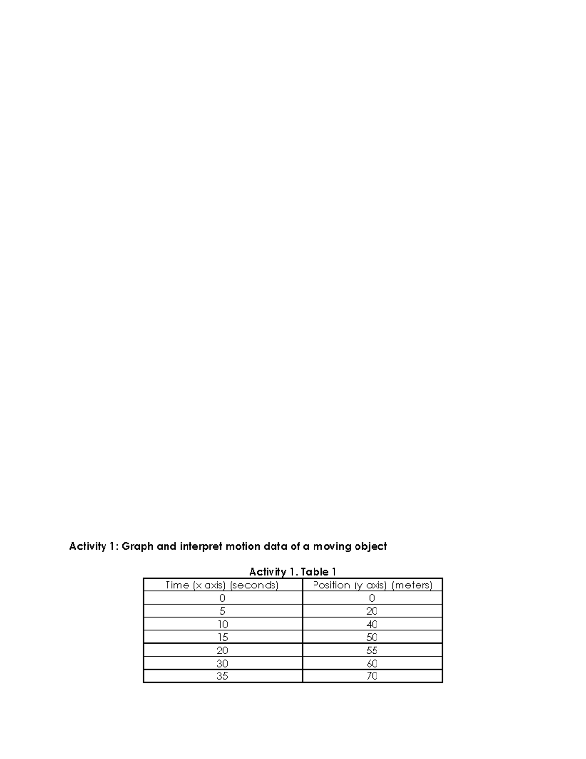 PHY-150 M2 Kinematics Lab Report: Analyzing Motion Data - Studocu
