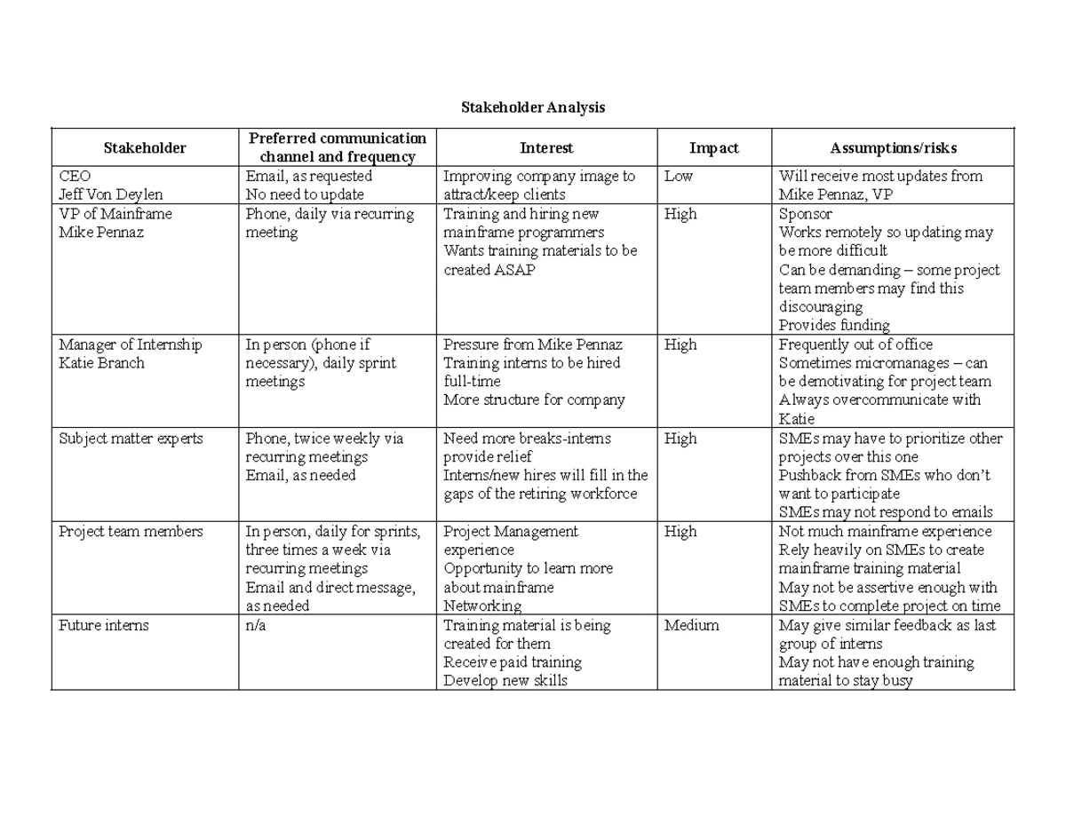 Maxwell Courtney Module 6Assignment - Module 6 Assignment Courtney ...