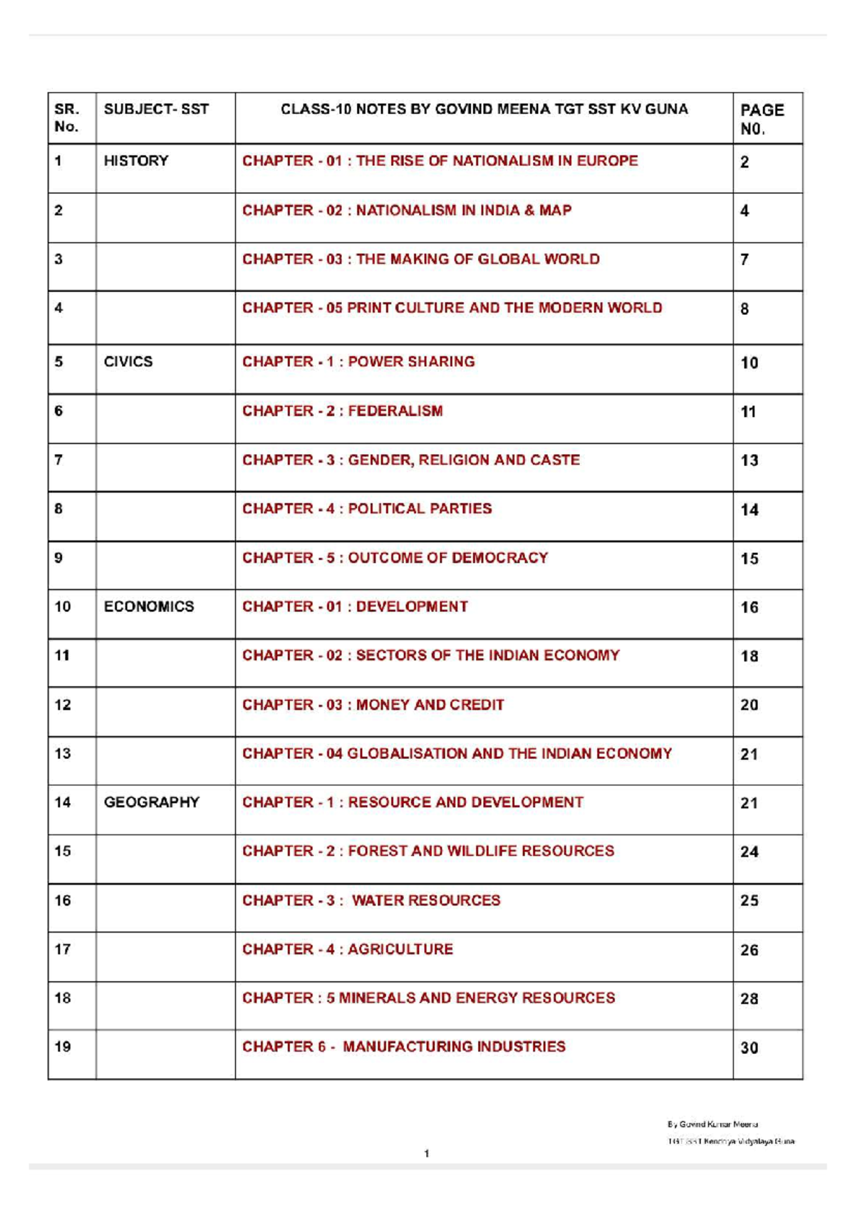 Class 10 SST Important Notes - Nationalism & Globalization Insights ...