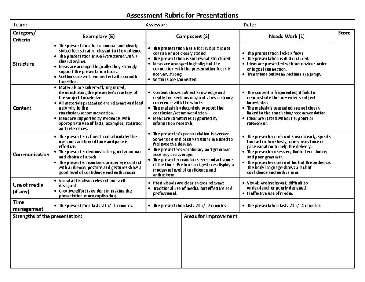Assessment Rubric for Presentations: Criteria & Scoring Guide - Studocu