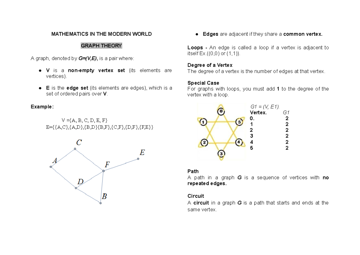 MATHEMATICS IN THE MODERN WORLD: GRAPH THEORY NOTES - Studocu