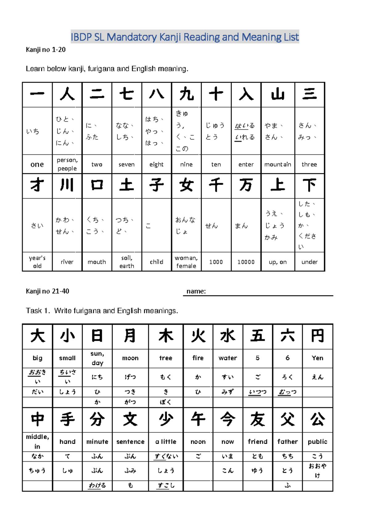 IBDP SL Mandatory Kanji Reading & Meaning List (2023) - Studocu