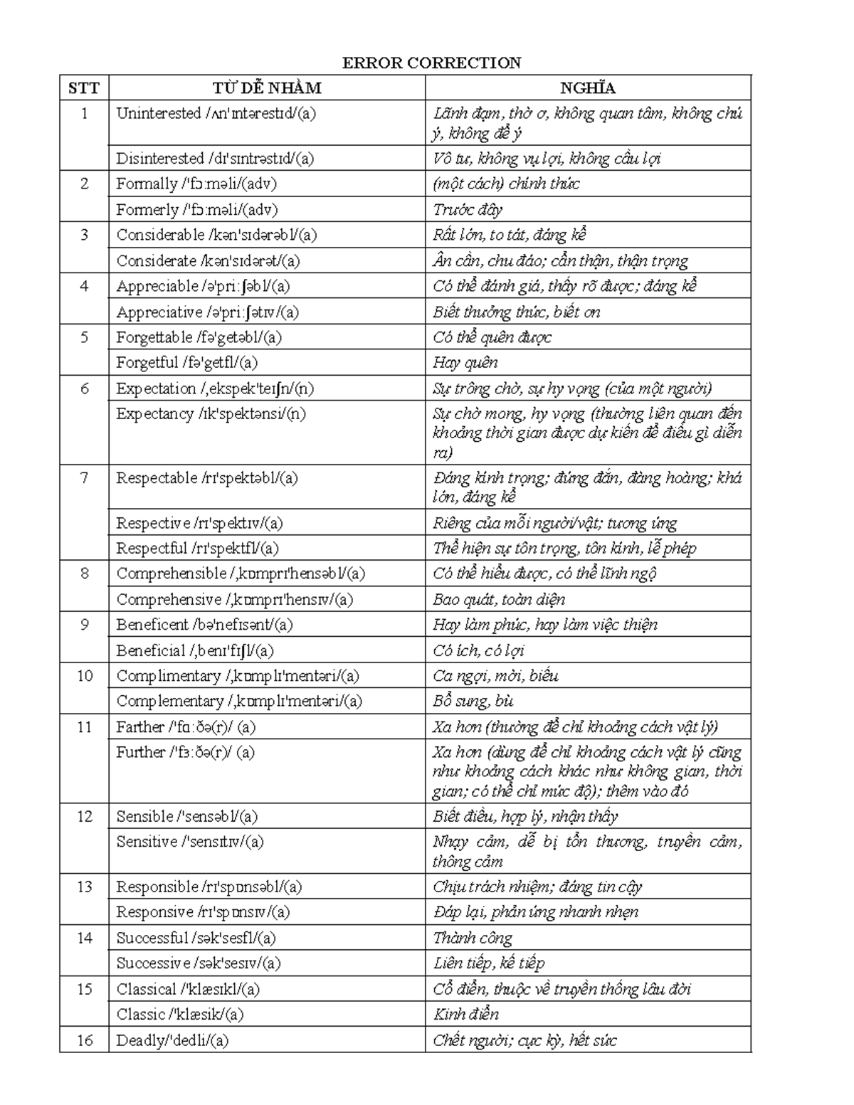 Error Correction Theory: Common Misleading Words and Their Meanings ...
