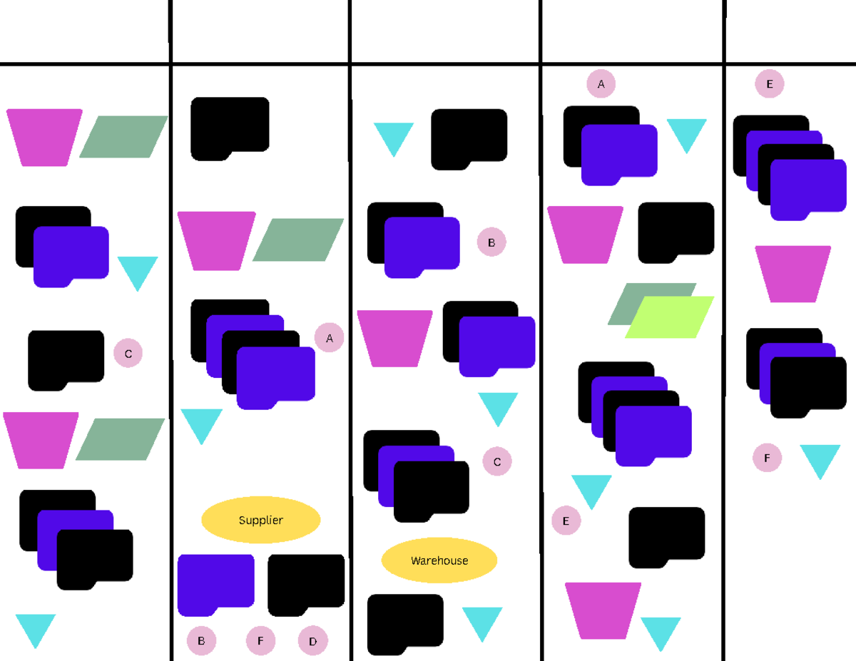 Expenditure Data Flowchart - BS in Accountancy - A E Cy B A C C C F ...