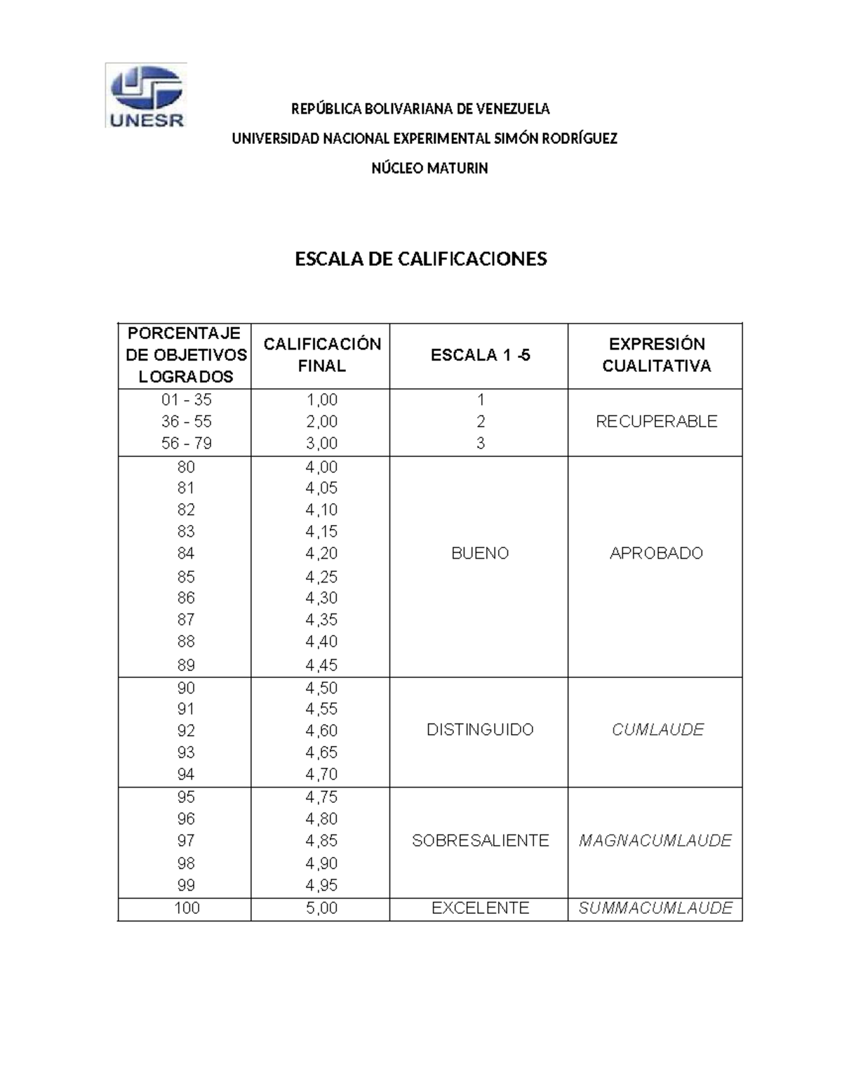 Escala de Calificaciones - REPÚBLICA BOLIVARIANA DE VENEZUELA ...