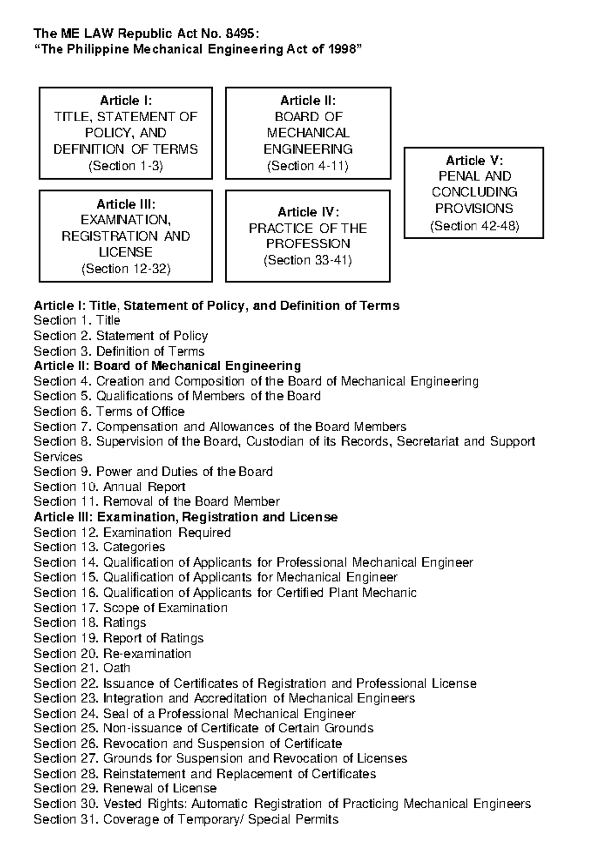ME LAWS - Lecture Notes on the Philippine Mechanical Engineering Act ...