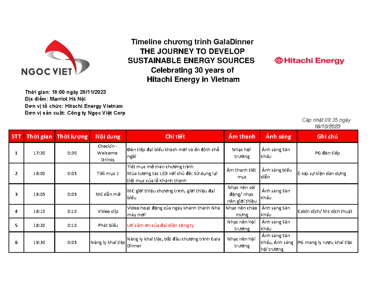 Timeline Chương Trình Gala Dinner 28/11 - Hitachi Energy Việt Nam - Studocu