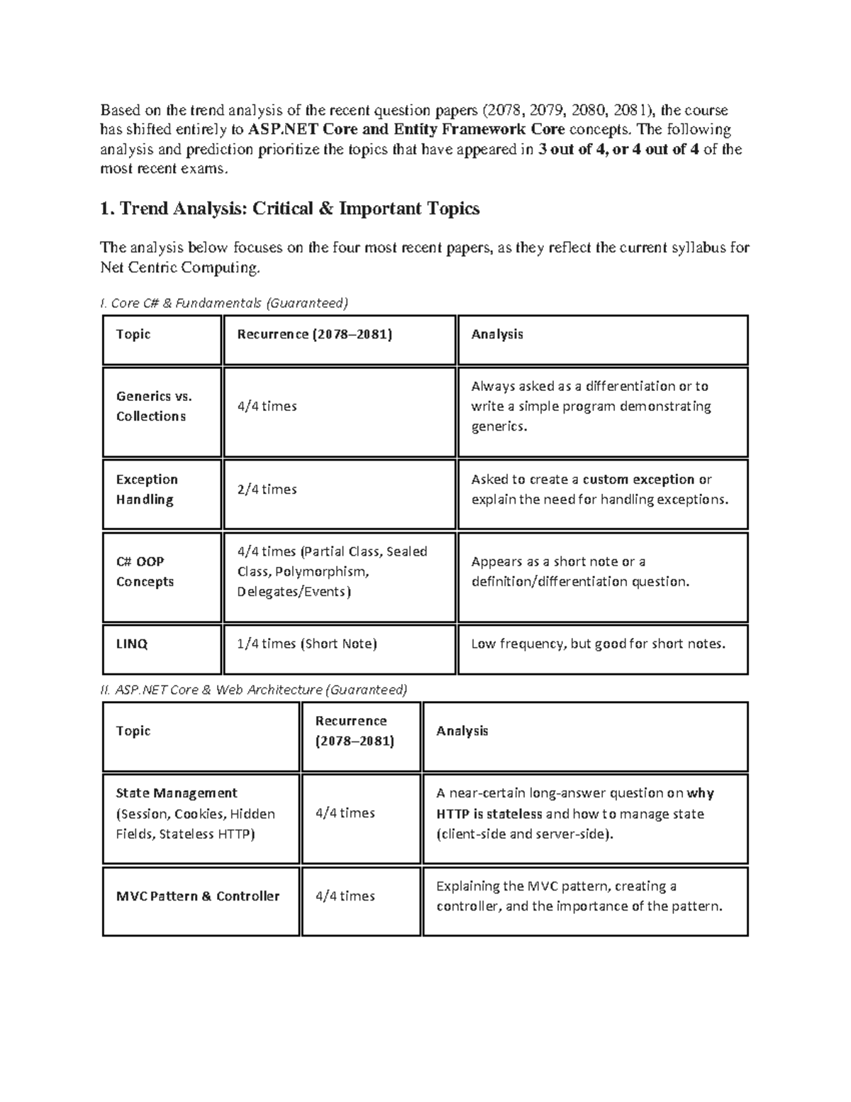 DotNet CSE 2082: Key Topics & Predictions for Exam Success - Studocu