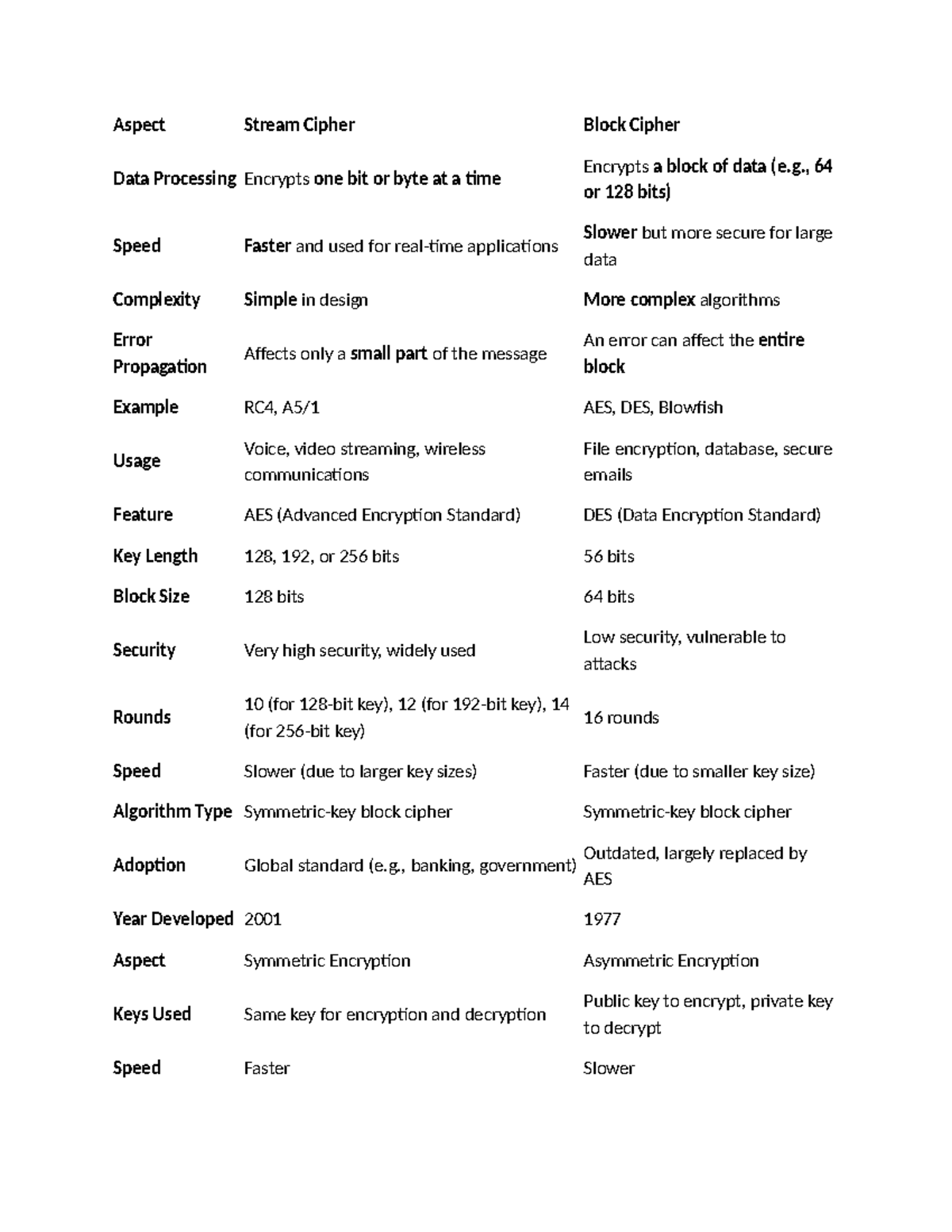 CSS Mod 2: Stream vs Block Cipher Encryption Techniques Explained - Studocu