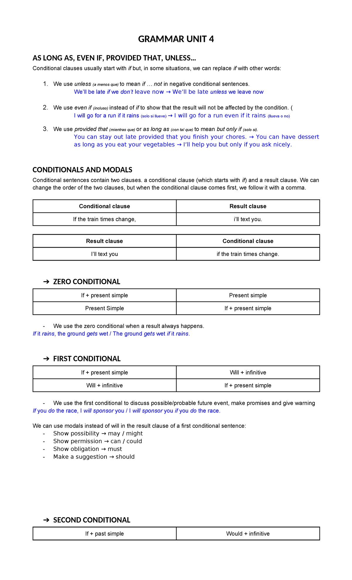 Unit 4 Grammar: Conditional Clauses and Modals Explained - Studocu