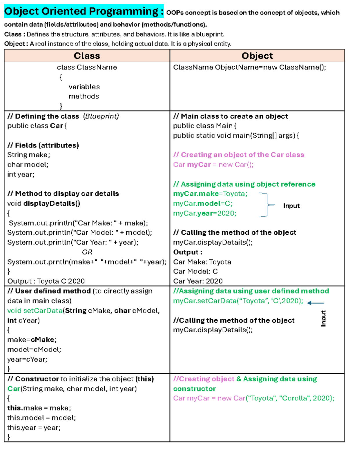 Java OOP Concepts Notes: Understanding Classes, Objects, and Methods ...