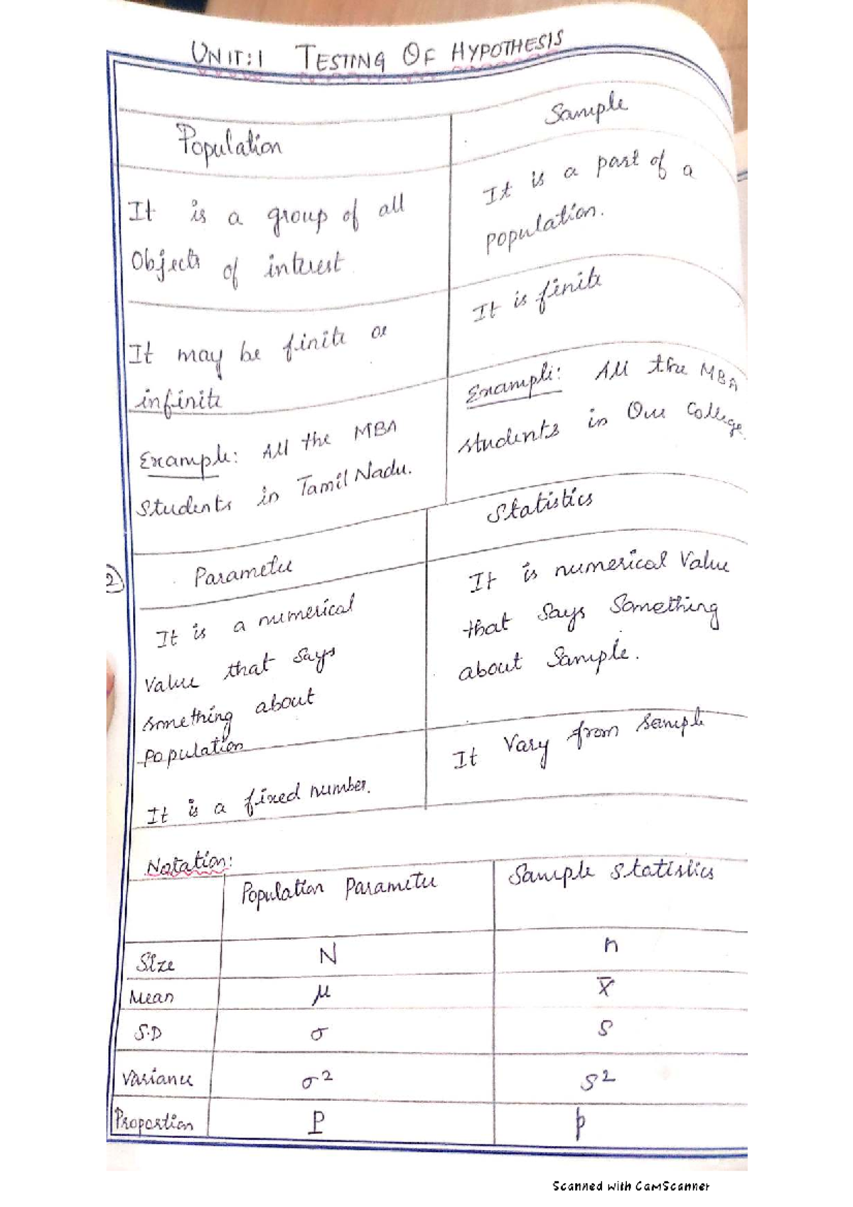 UNIT 2: Testing of Hypothesis - Key Concepts and Definitions - Studocu