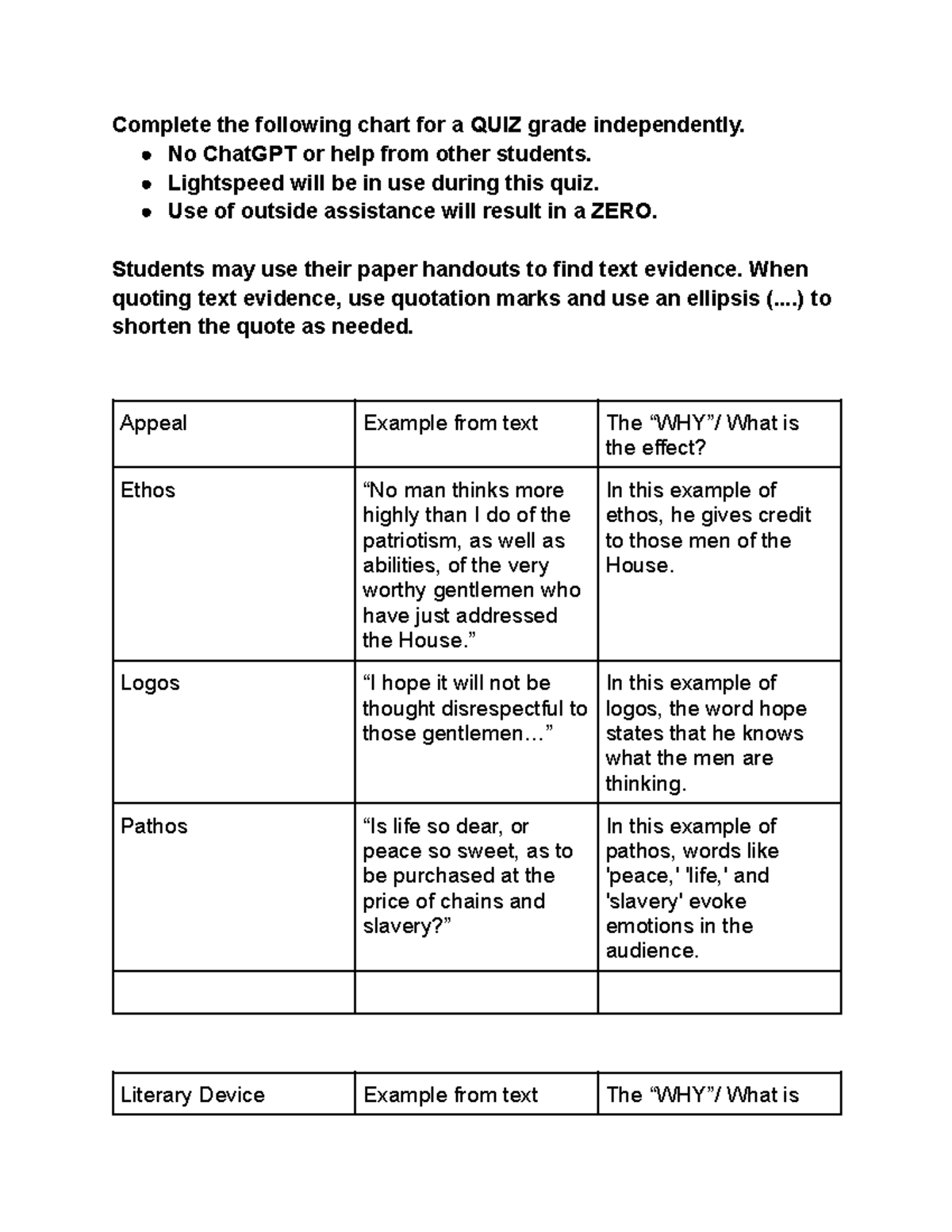 Patrick Henry's Speech Rhetorical Analysis QUIZ - Studocu