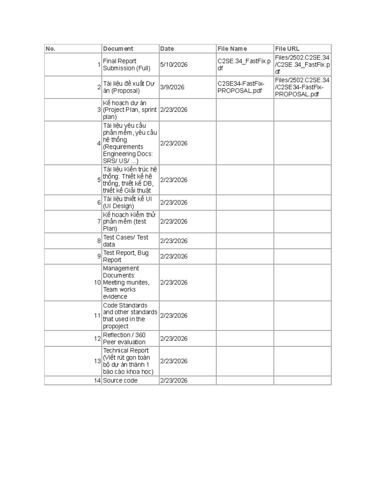 C2SE.34 Final Project Report and Proposal Documentation - Studocu