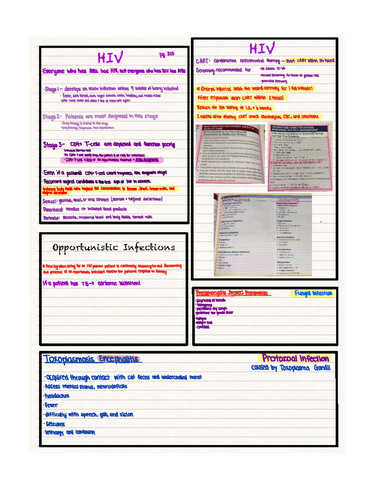 HIV/AIDS Exam 4 Study Guide: Key Concepts and Interventions - Studocu
