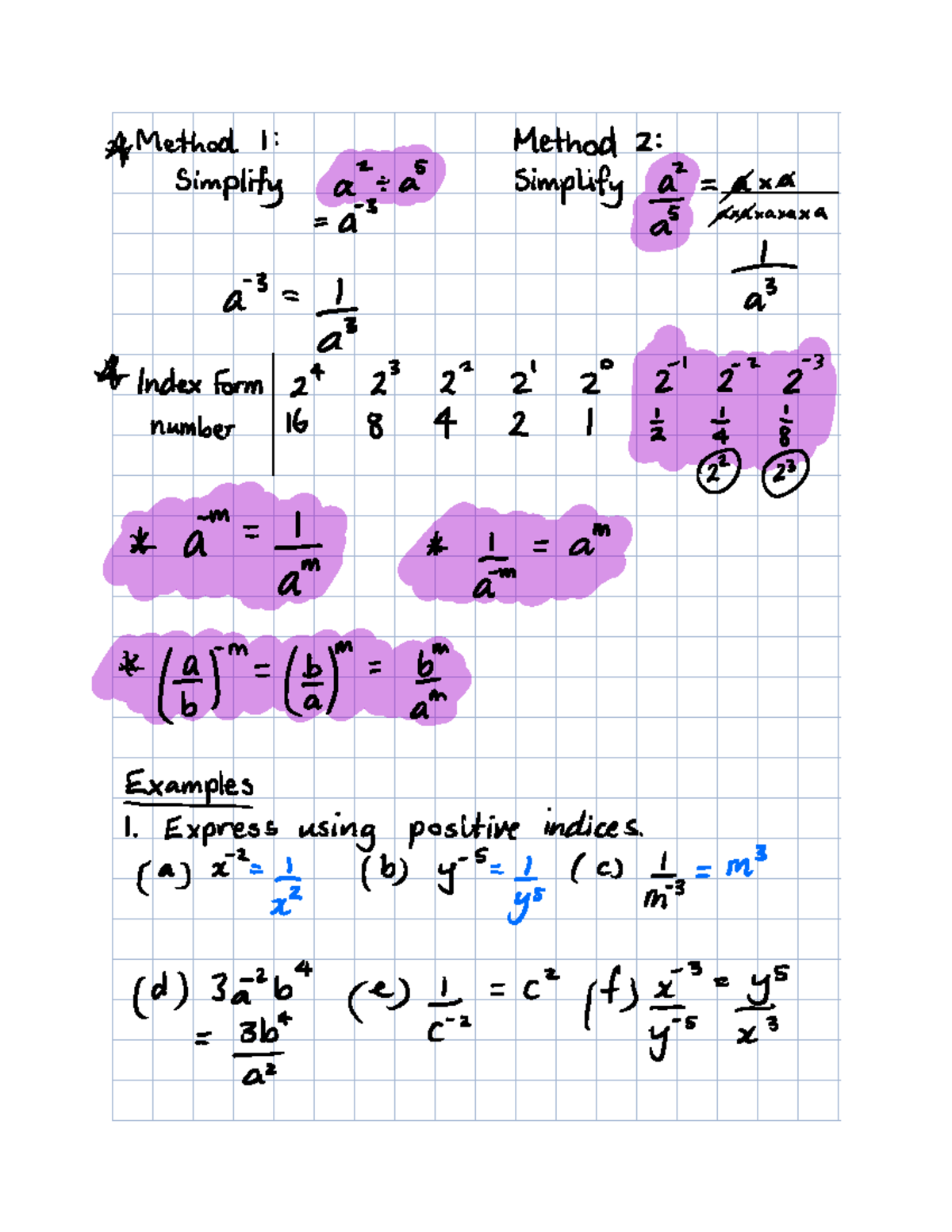 Negative Indices - Method 1 a 3 Method 2 Simplify a a simplify É Éaxa a ...
