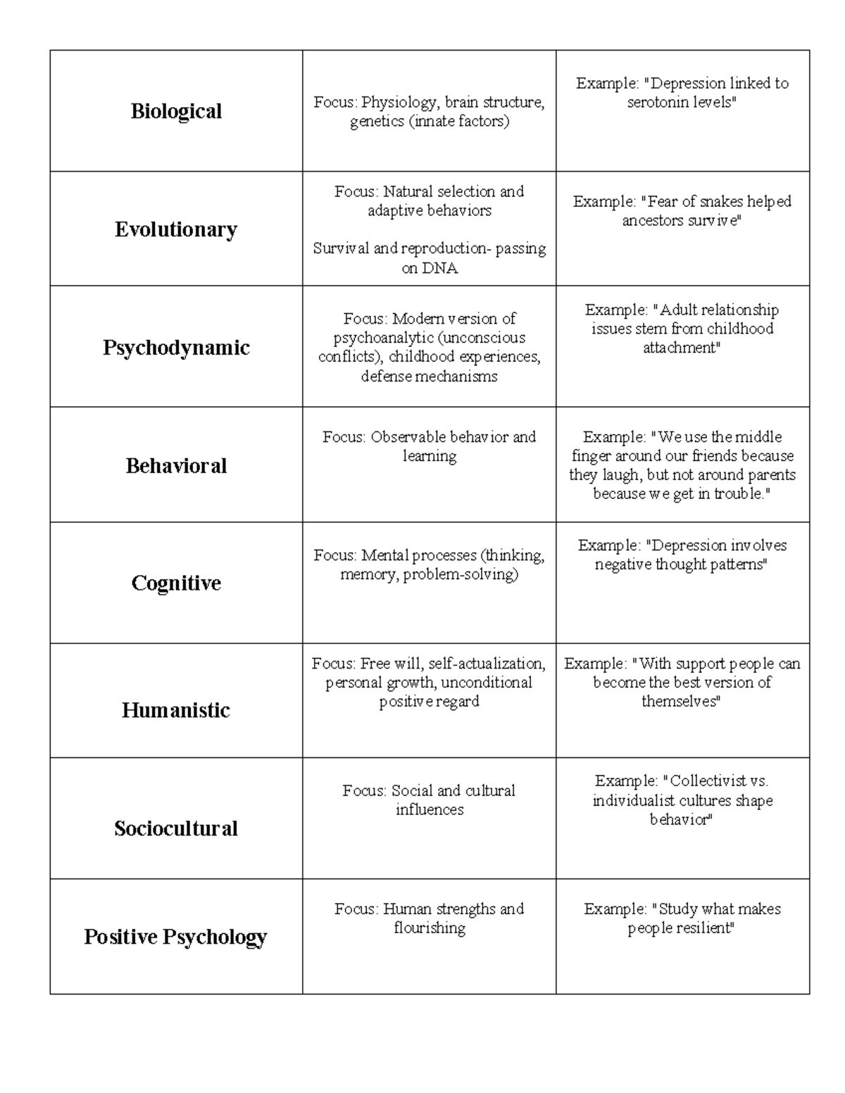 Psychological Approaches: Understanding Human Behavior & Mental ...