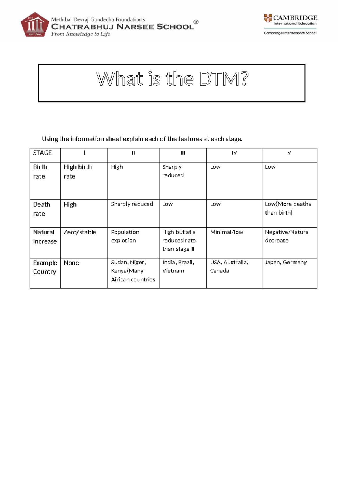 DTM Worksheet: Features of Each Stage (Stages I-V) - Studocu