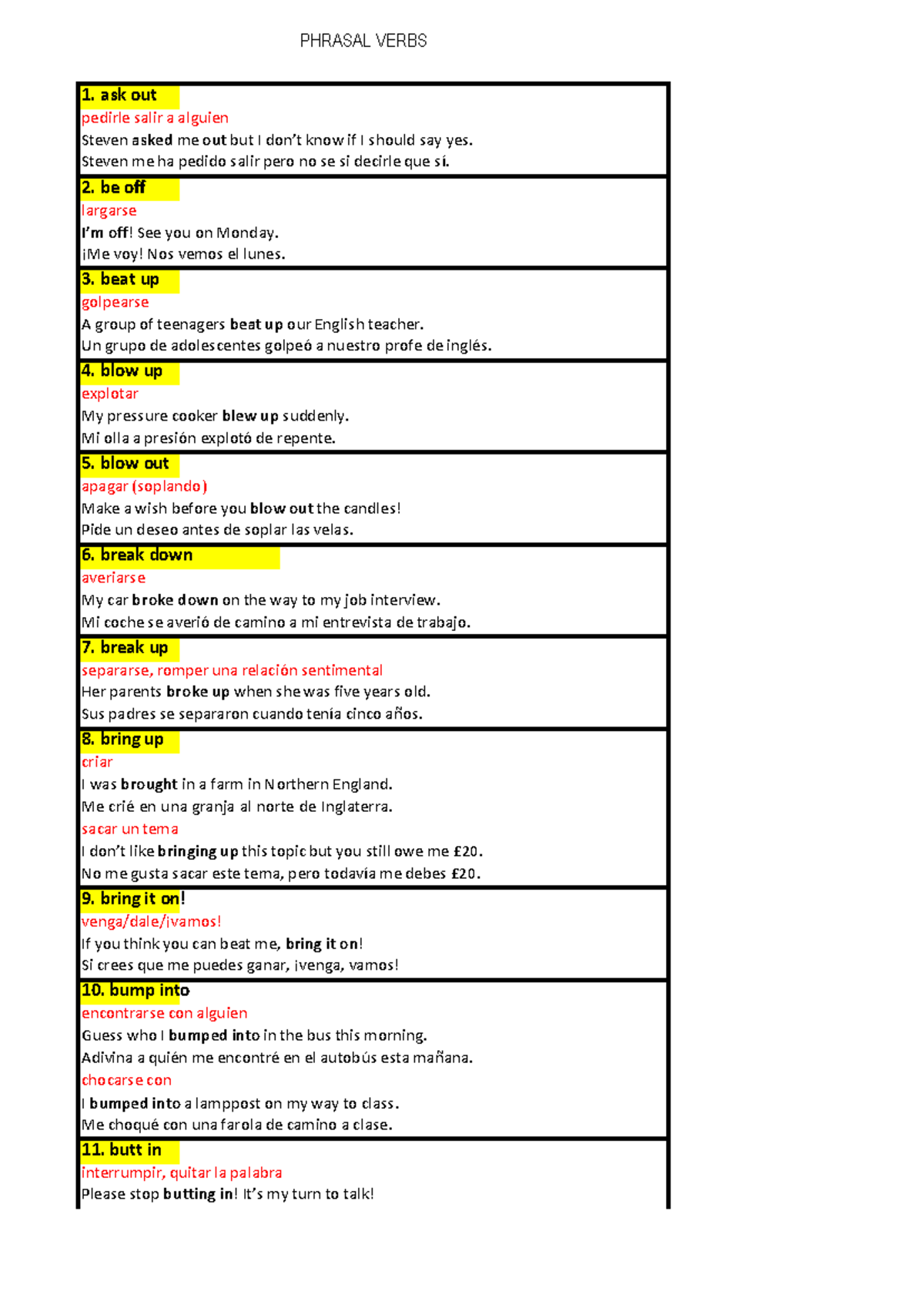 101 Phrasal Verbs for English Learners: A Comprehensive Guide - Studocu