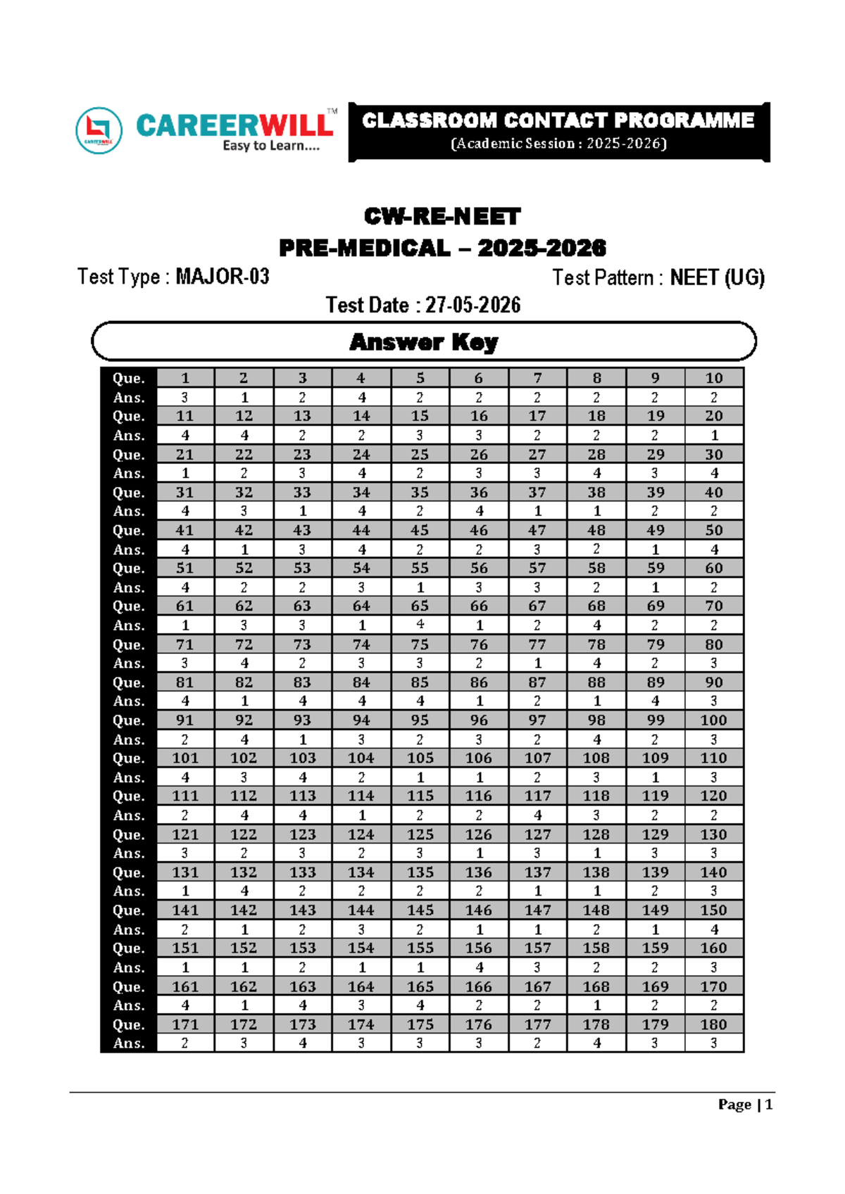 Hint Sheet for Minor Test -03 (RE-NEET) Answer Key and Solutions - Studocu