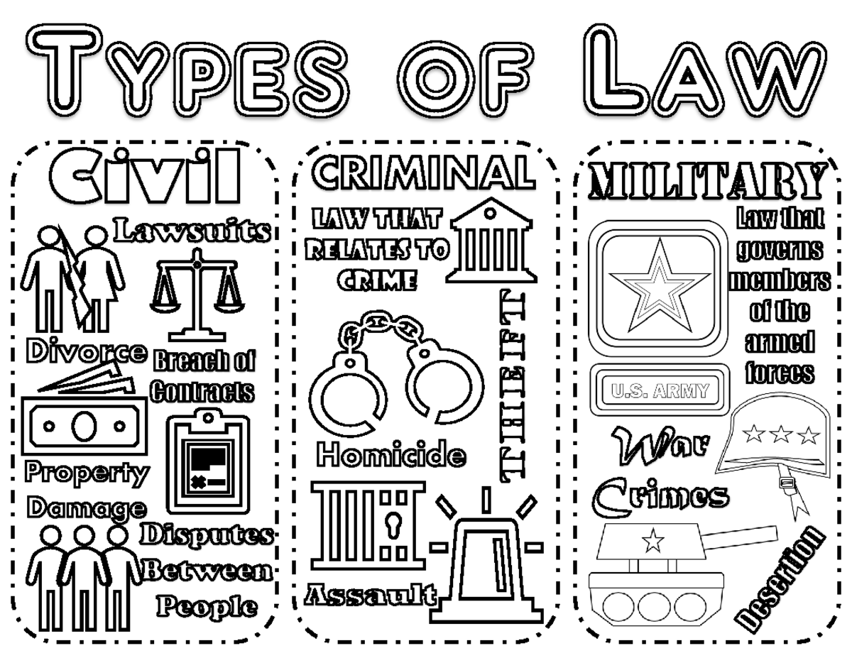 Types of Law Doodle Notes - MA265 - Studocu