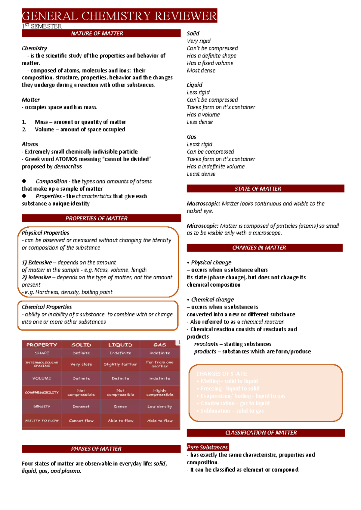 CHEM 101: General Chemistry 1st Semester Comprehensive Reviewer - Studocu
