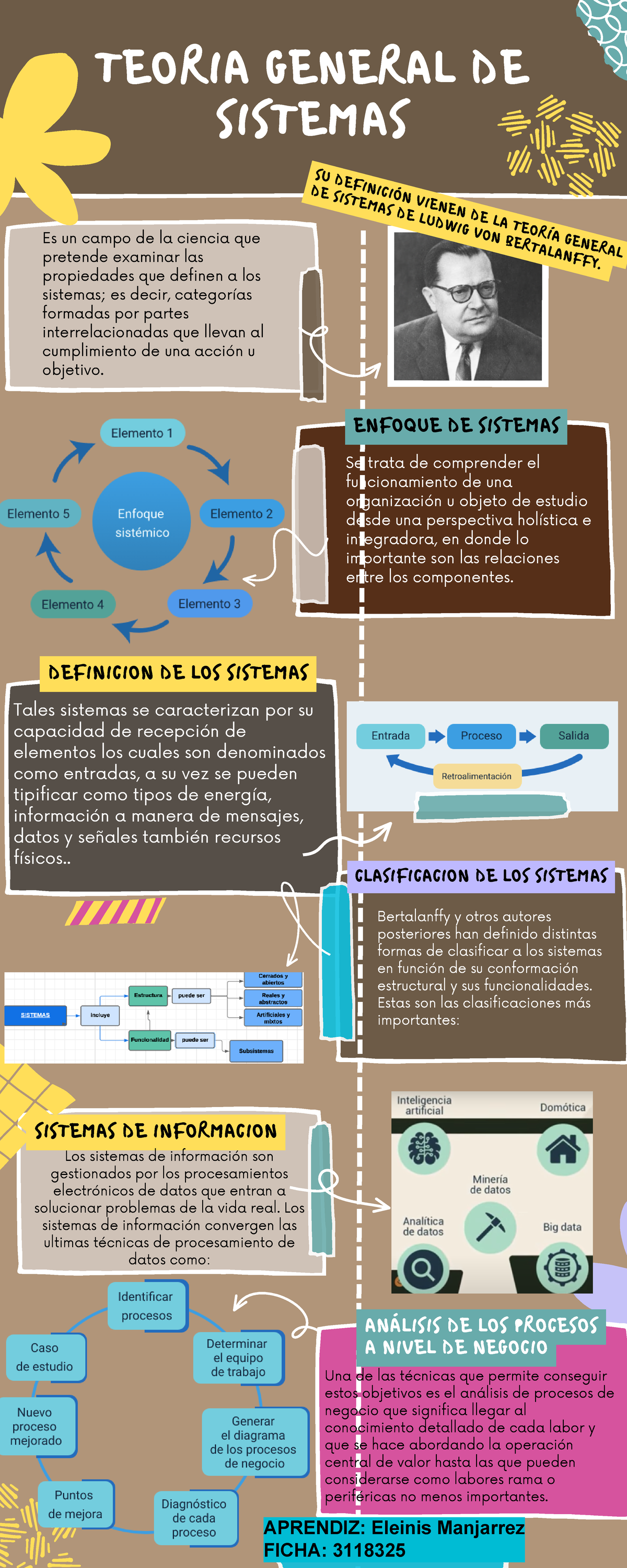 Infografia Teoria General del Sistema - 3118325-1065593214 - TEORIA GENERAL DE SISTEMAS SU - Studocu