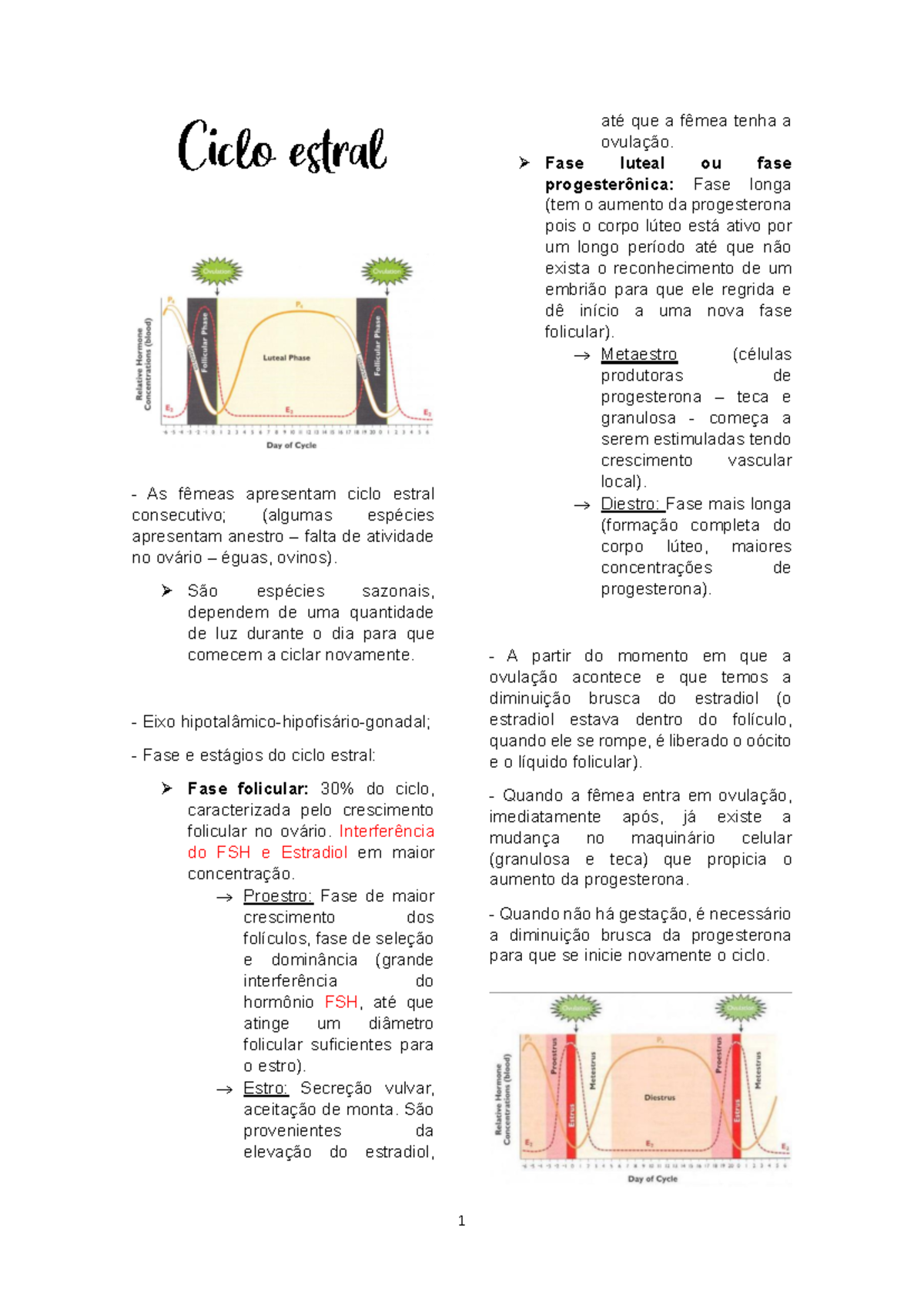 Ciclo Estral e Fisiopatologia da Reprodução em Espécies Domésticas ...