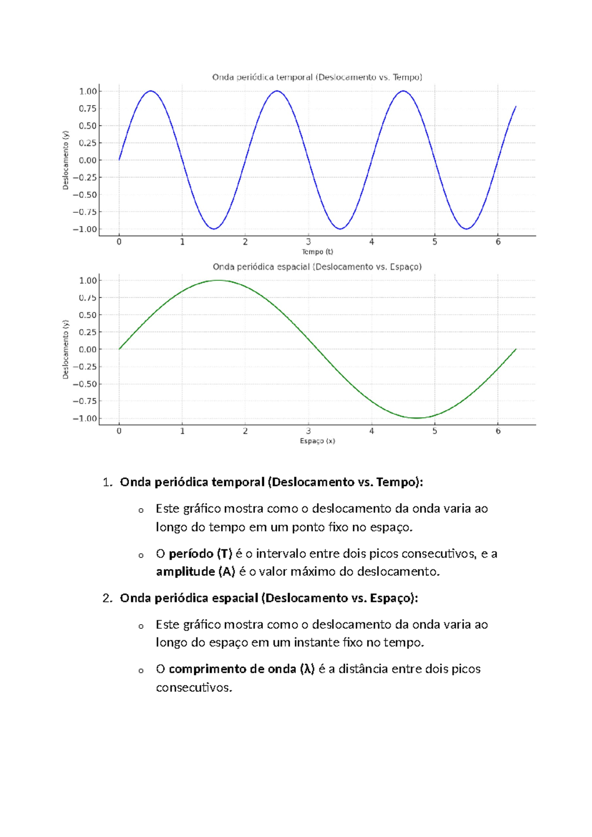 Onda periódica temporal - Onda periódica temporal (Deslocamento vs ...