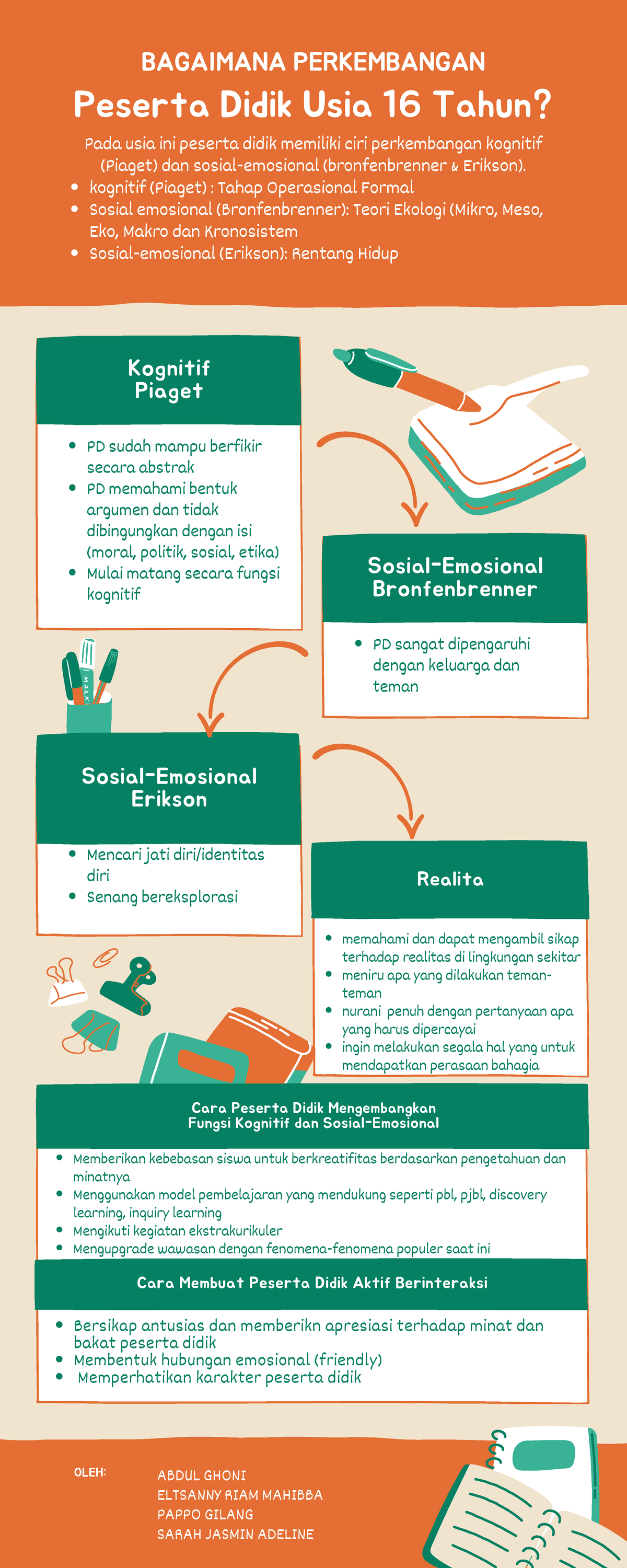 Ppd2. demostrasi kontekstual - Kognitif Piaget Sosial-Emosional ...