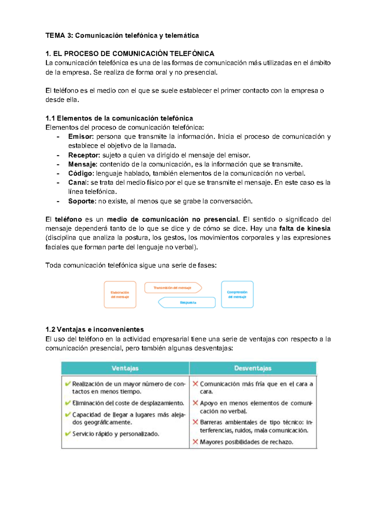 TEMA 3 - Apuntes sobre Comunicación Telefónica y Telemática - Studocu