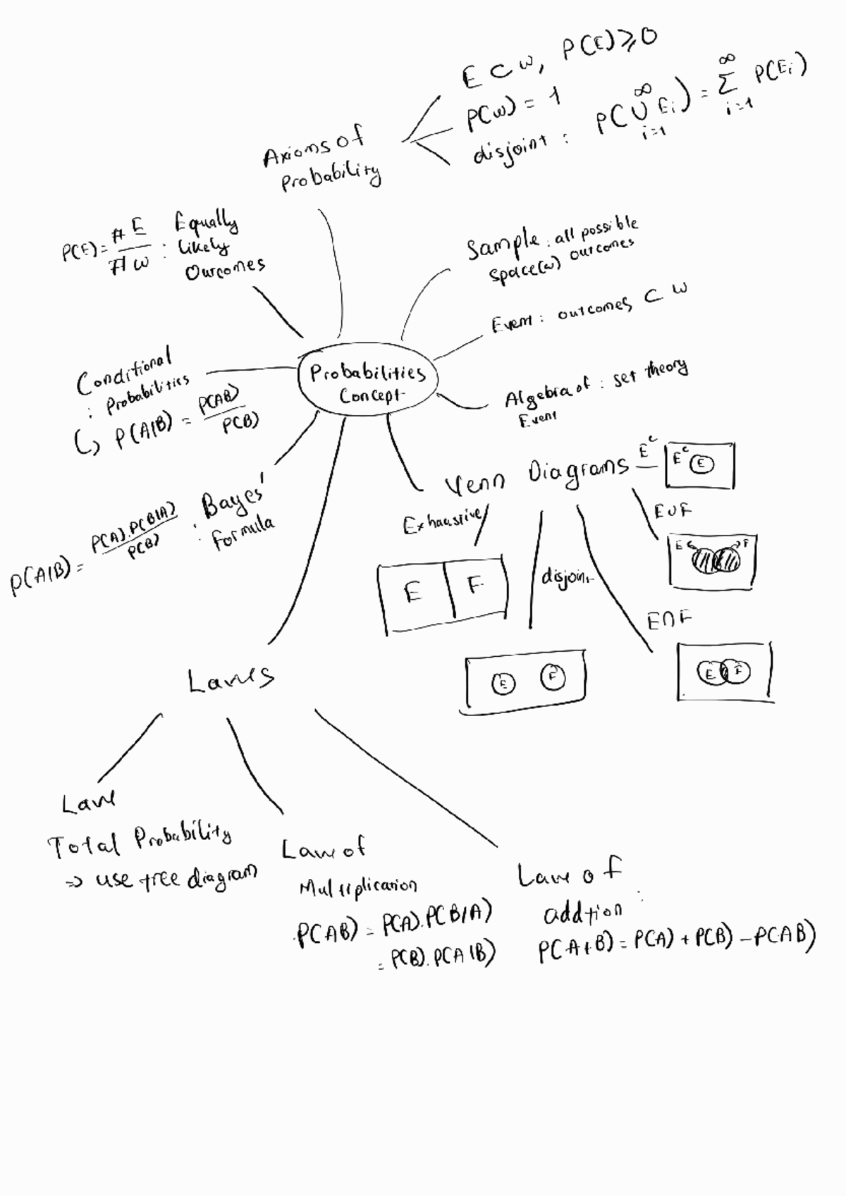 Mind Map for Probabilities & Statistics (PCE 8) Study Guide - Studocu