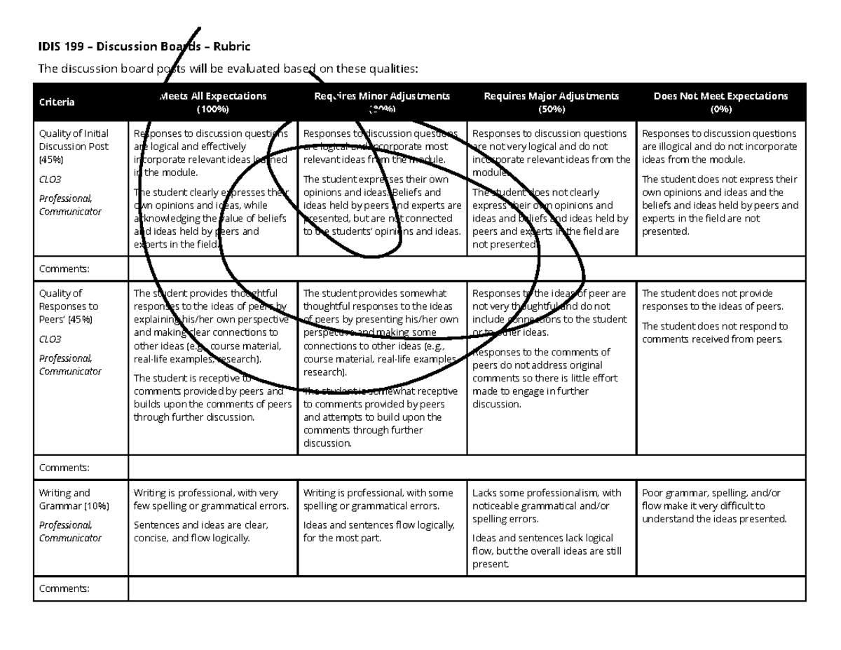 IDIS 199 Discussion Boards Evaluation Rubric - Studocu