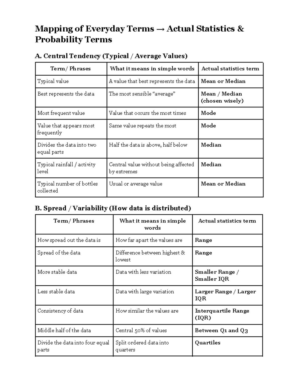 Vocab Mapping: Everyday Terms vs. Actual Statistics (STAT 101) - Studocu