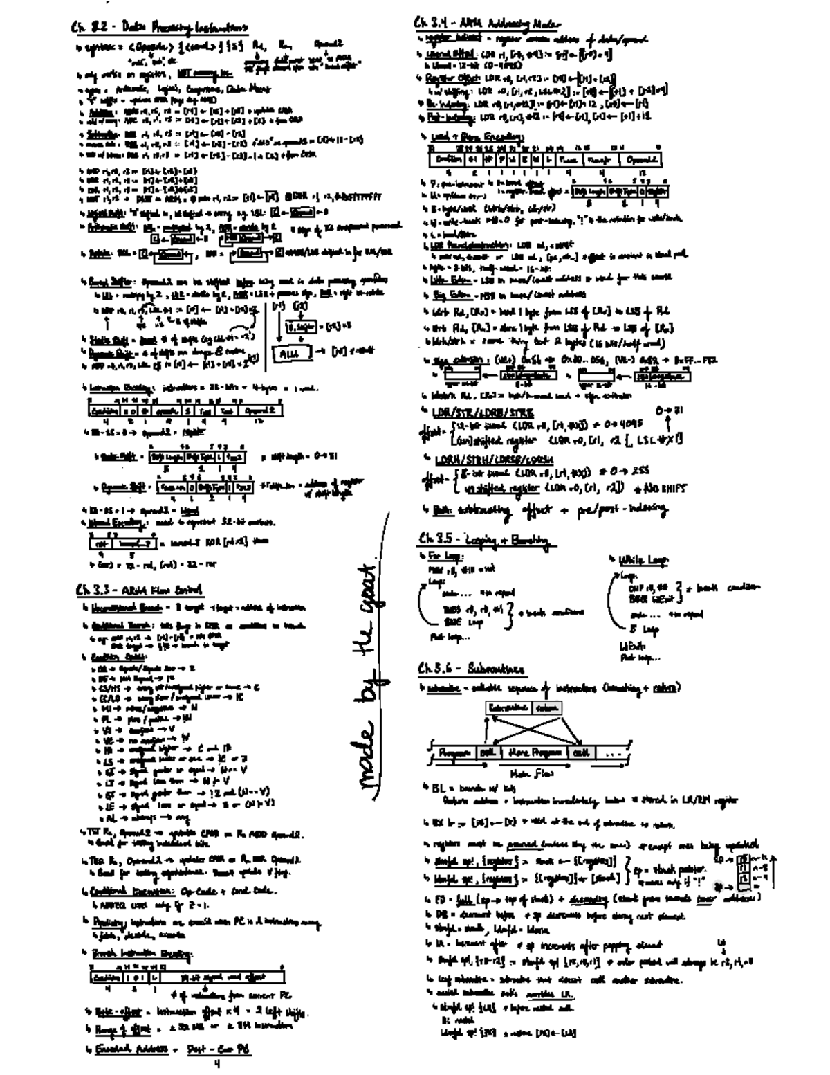 cheatsheet midterm - Ch 3 Data Processing Instructions Ch 3 ARM Addressing Mode syntax Rd, Rn ...