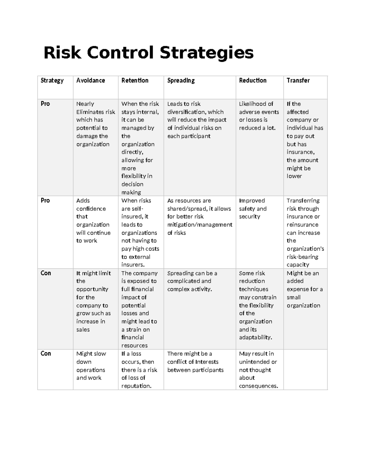 Risk Control Strategies - example - Risk Control Strategies Strategy ...
