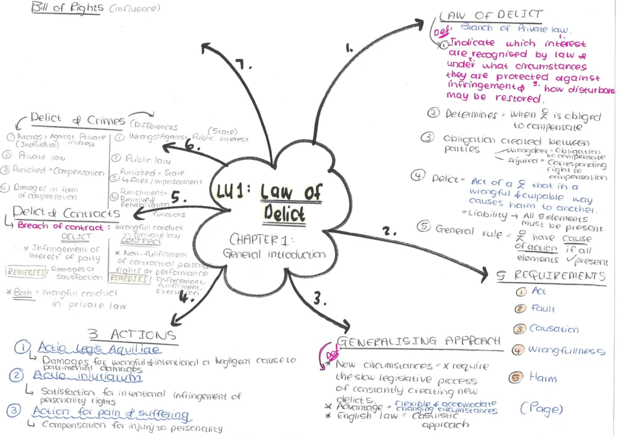 Law of Delict case law Forestry v Swart - THE SUPREME COURT OF APPEAL ...