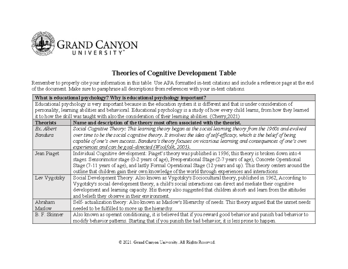 ELM-200-T1-Theories of Cognitive Development Table - Theories of ...