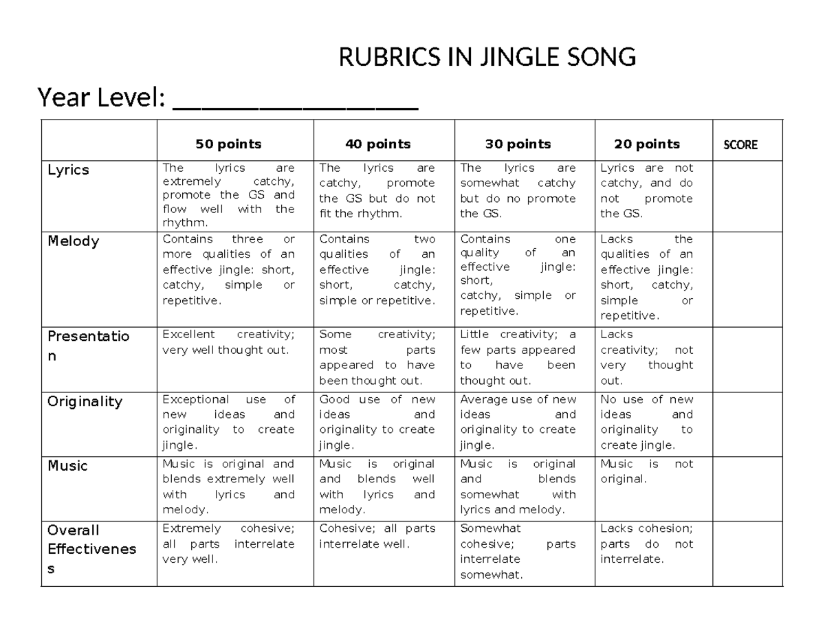 Rubrics for Jingle Song Evaluation - 50 Point Criteria - Studocu